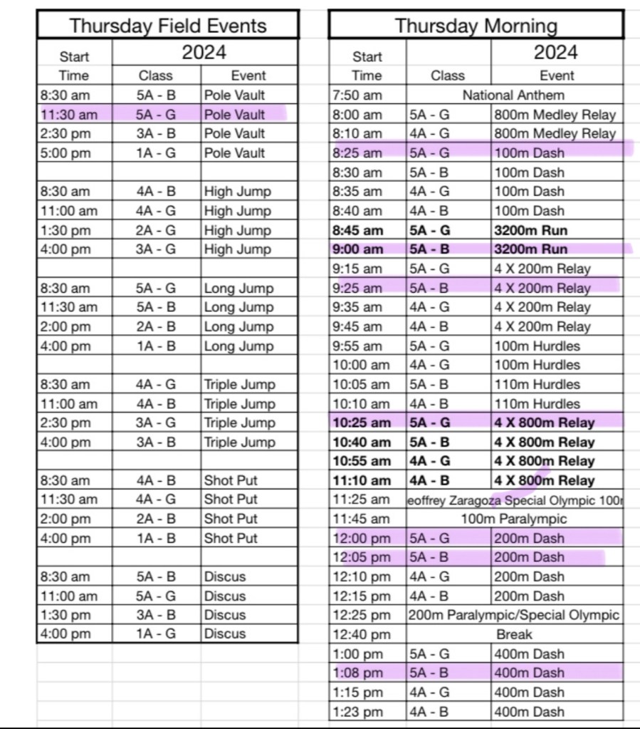 Denver East Track & Field | The Angel's Girls and Boys Track and Field Team